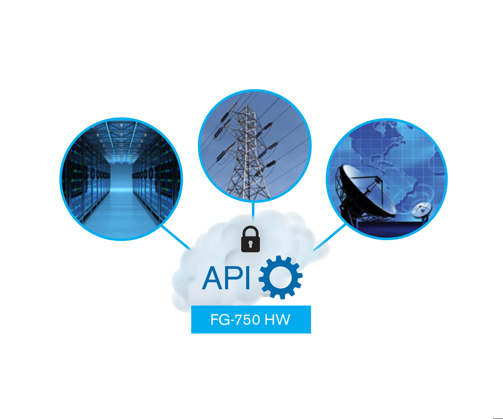 FG-750 Client API | Discontinued product | EXFO