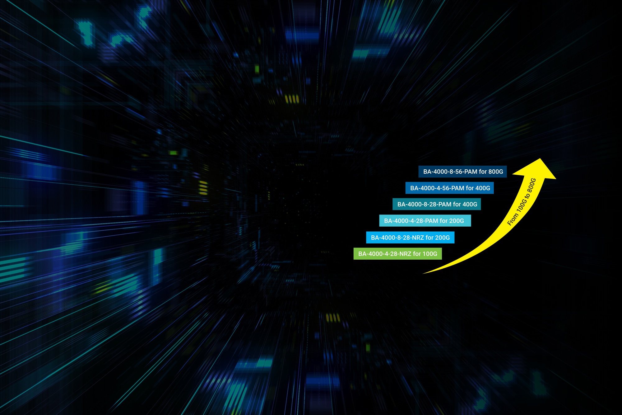 Electrical 800G Bit Error Rate Tester | EXFO