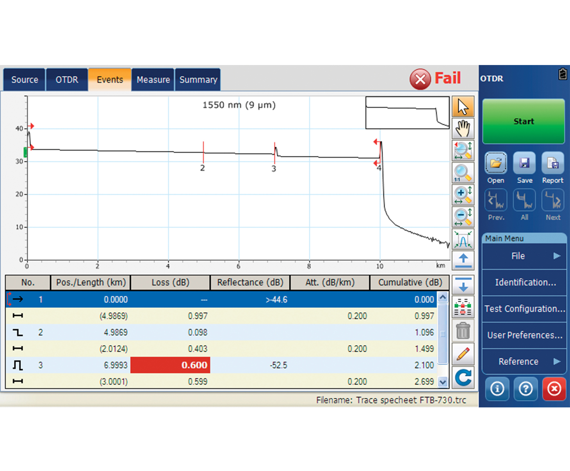 FTBx-730D | PON FTTx | Splitter Characterization | MDU OTDR