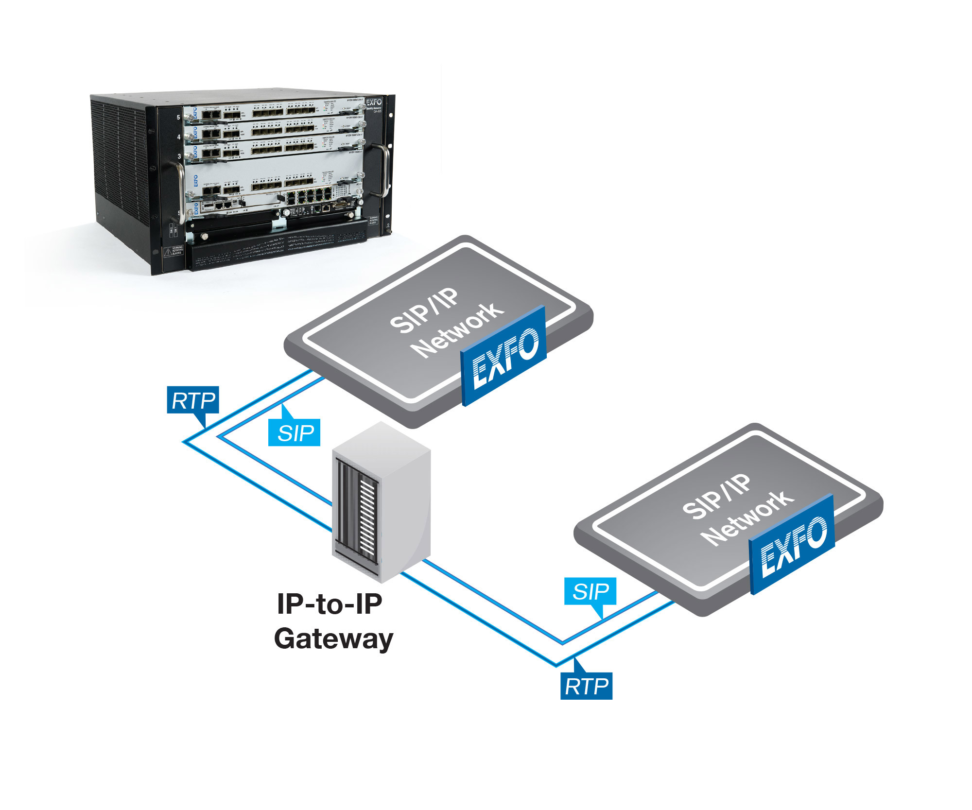 Session Border Controller Testing | Producto discontinuado | EXFO
