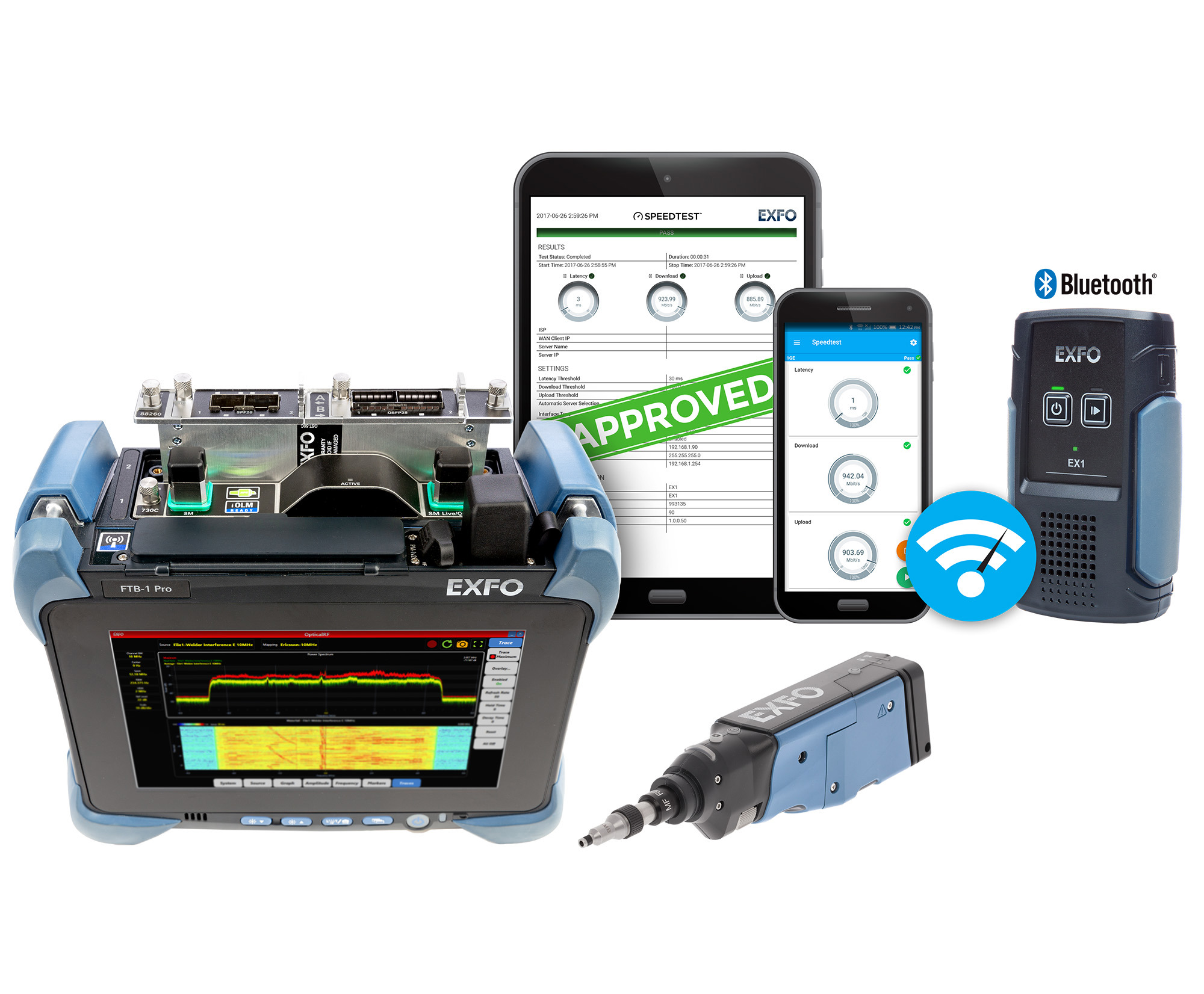 5G tester | 5G test equipment | EXFO