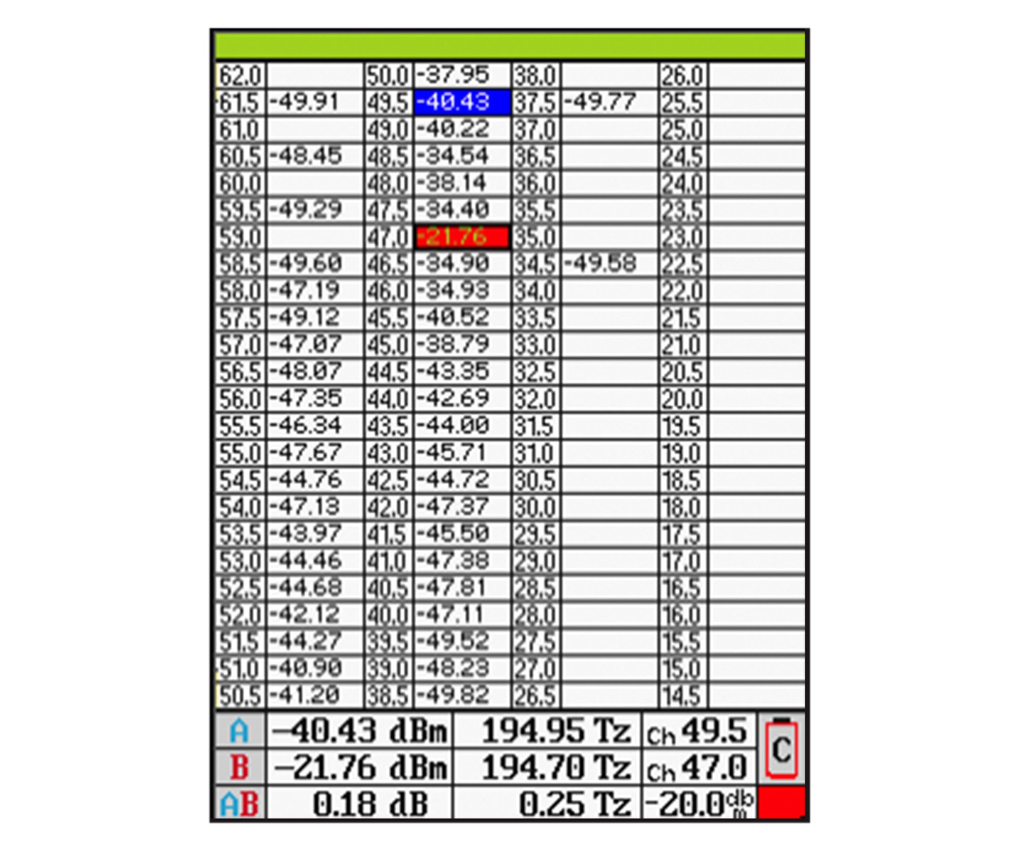 DWDM power meter | FOT-5205 DWDM channel checker | EXFO