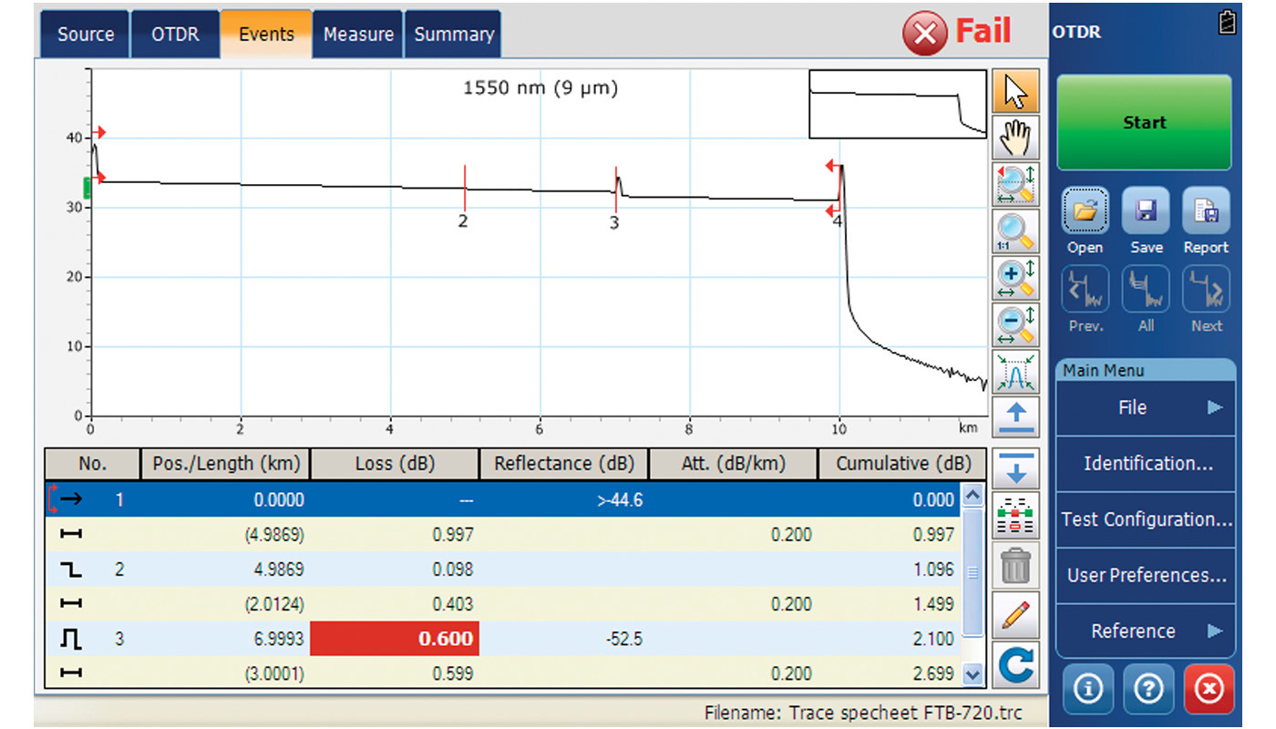 Fiber characterization | Solution | EXFO