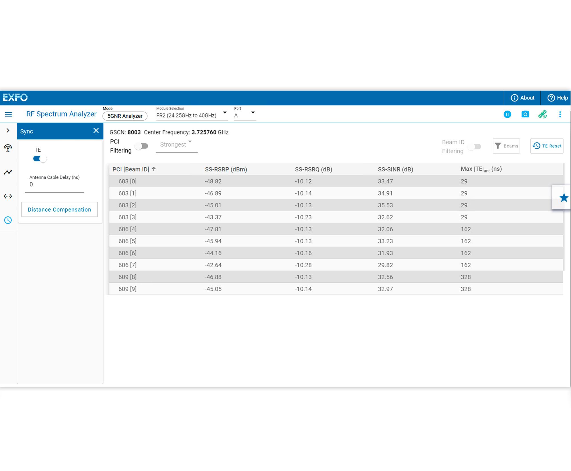 Timing and synchronization | Test solution | EXFO