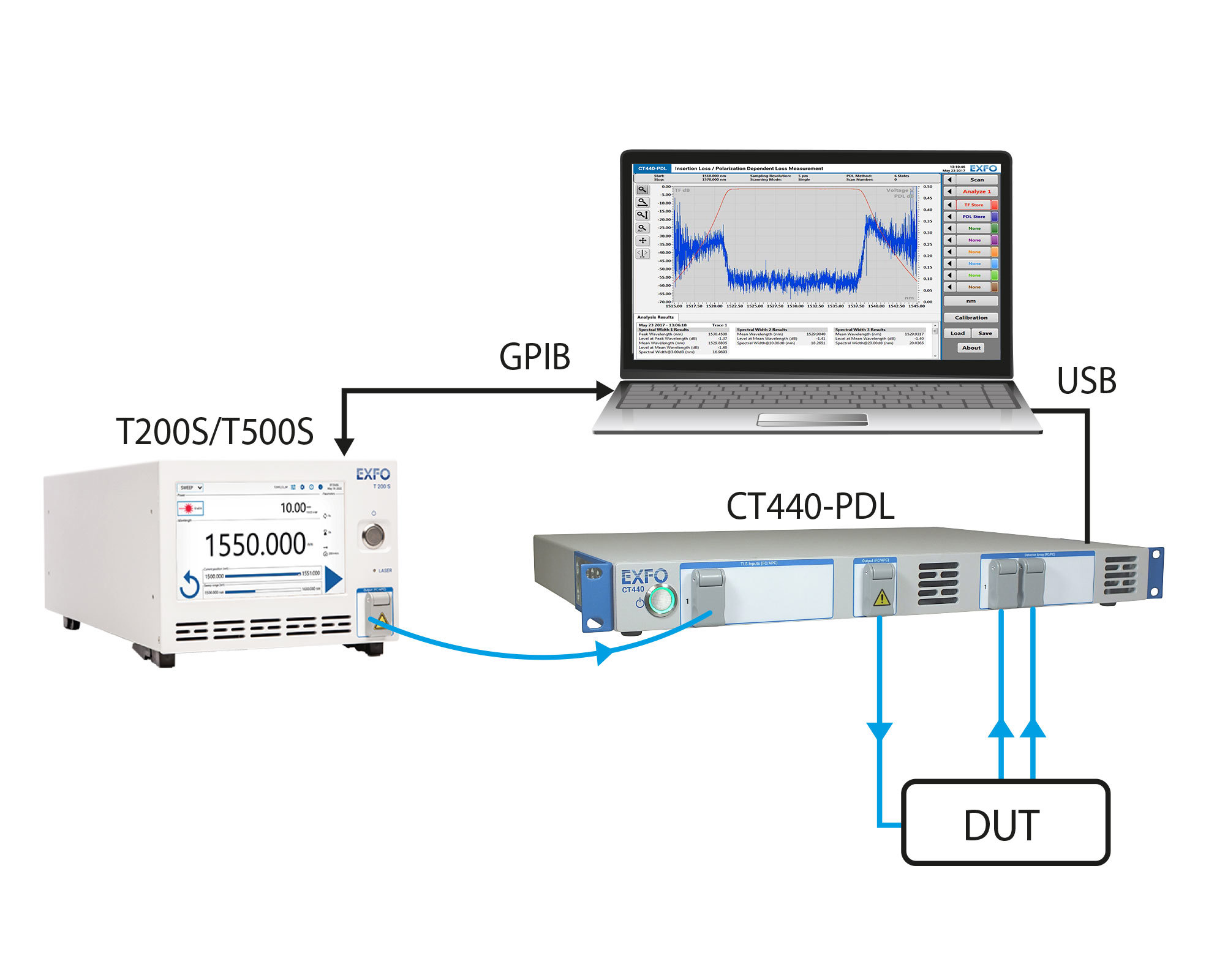 Passive optical components tester | CT440 | EXFO
