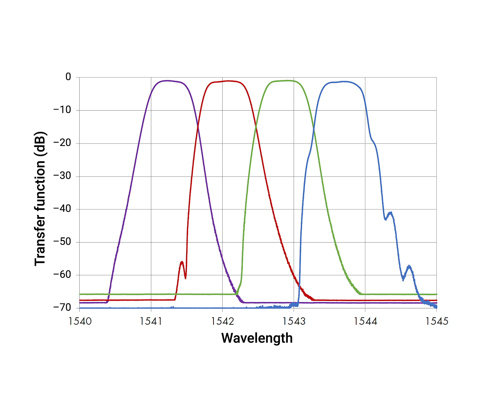 Passive optical components tester | CT440 | EXFO