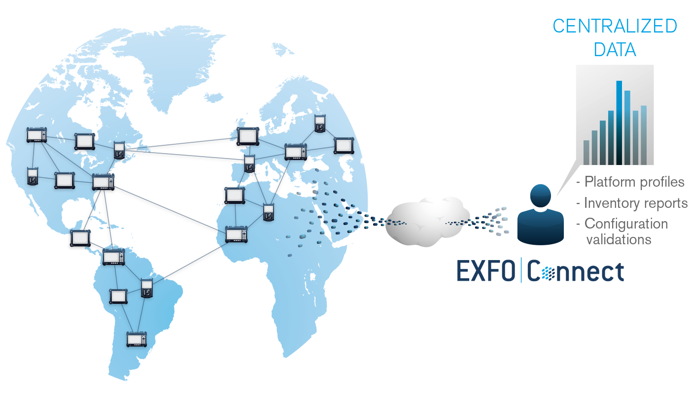 EXFO Connect | Centralized Data | Cloud-Based Servers | Test Data