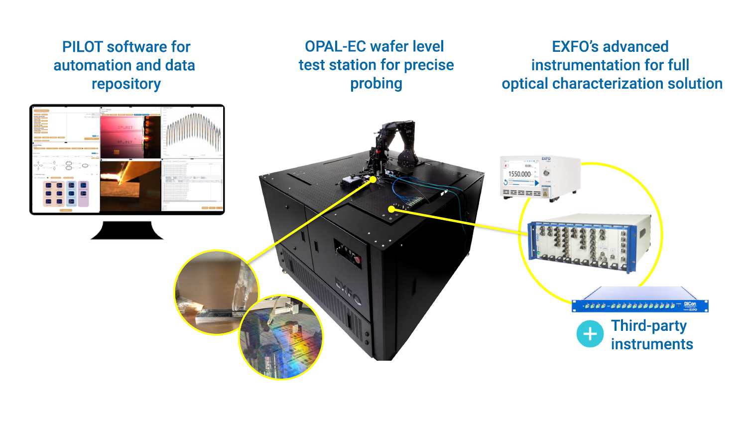 OPAL-EC | Advanced Wafer-Level Edge-Coupling | EXFO