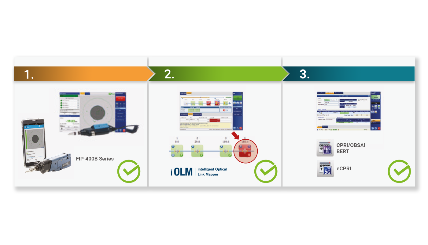 5G tester | 5G test equipment | EXFO