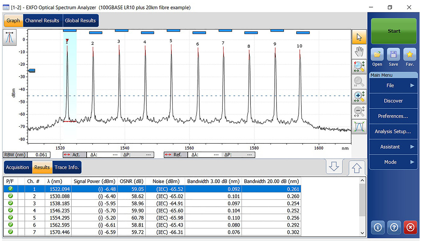 Fiber characterization | Solution | EXFO