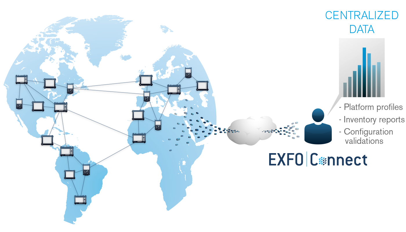 EXFO Connect | Centralized Data | Cloud-Based Servers | Test Data