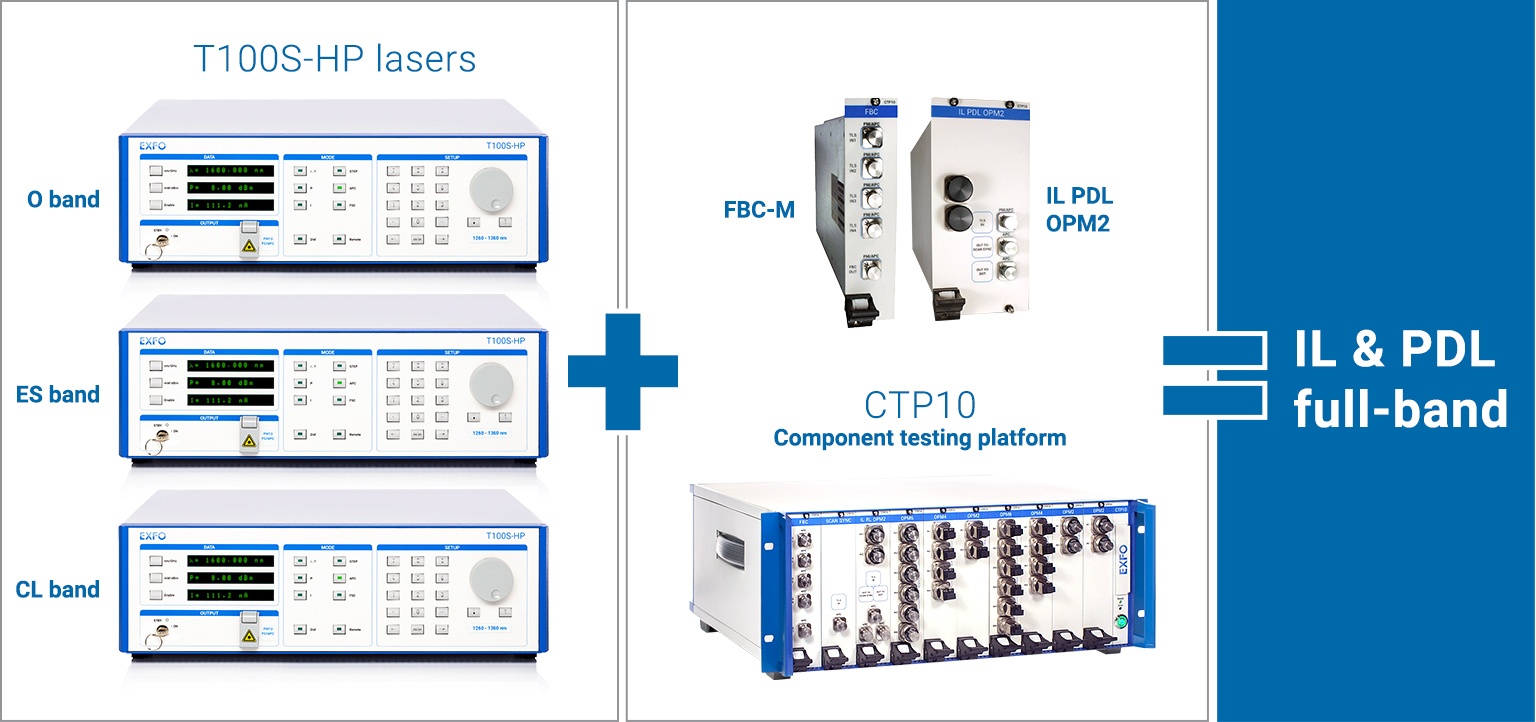 Full-band swept IL-PDL measurements with the CTP10 software version 2.2 ...
