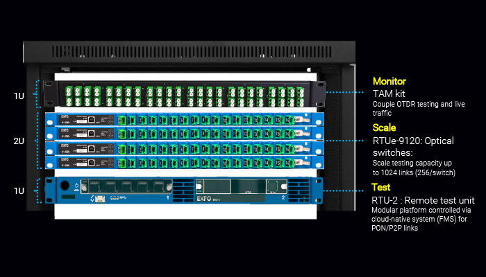 Test Access Module Kit | OTDR Signals | Remote Optical Testing