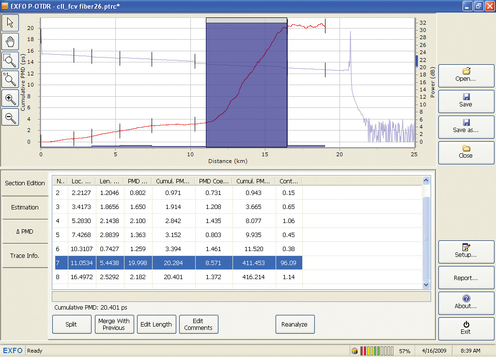 FTB-5600 | PMD分析仪 | 高速传输 | 偏振模色散