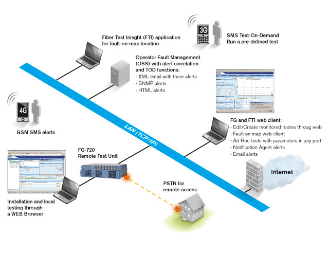 Fiber Guardian | Discontinued product | EXFO