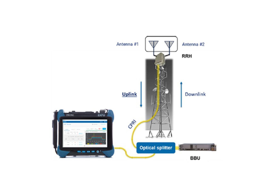 Improve processes to resolve passive intermodulation (PIM) and RF interference in wireless ...